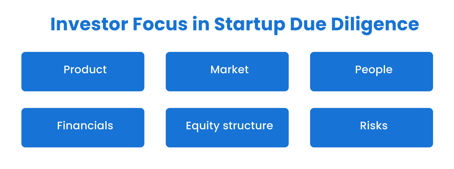Startups Due Diligence: Guide for Founders + Checklist